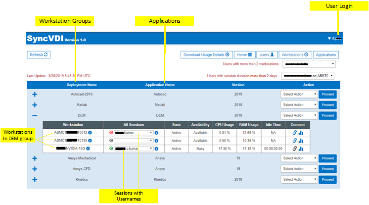 Optimize Usage of High-End Workstations – SyncHPC: HPC/AI + VDI