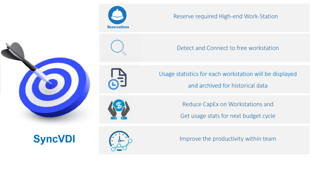 Optimize Usage of High-End Workstations – SyncHPC: HPC/AI + VDI