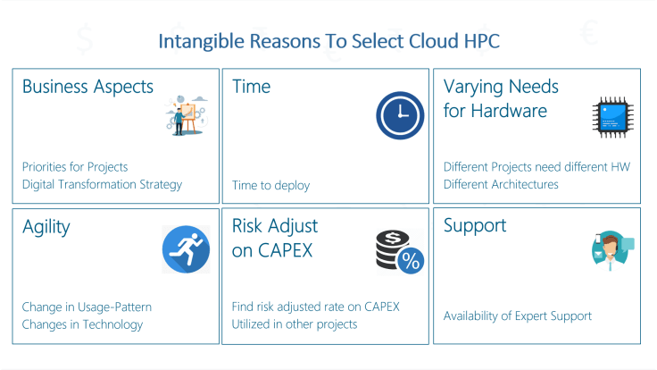 SyncHPC: A Multi-Cloud HPC Hosting Platform